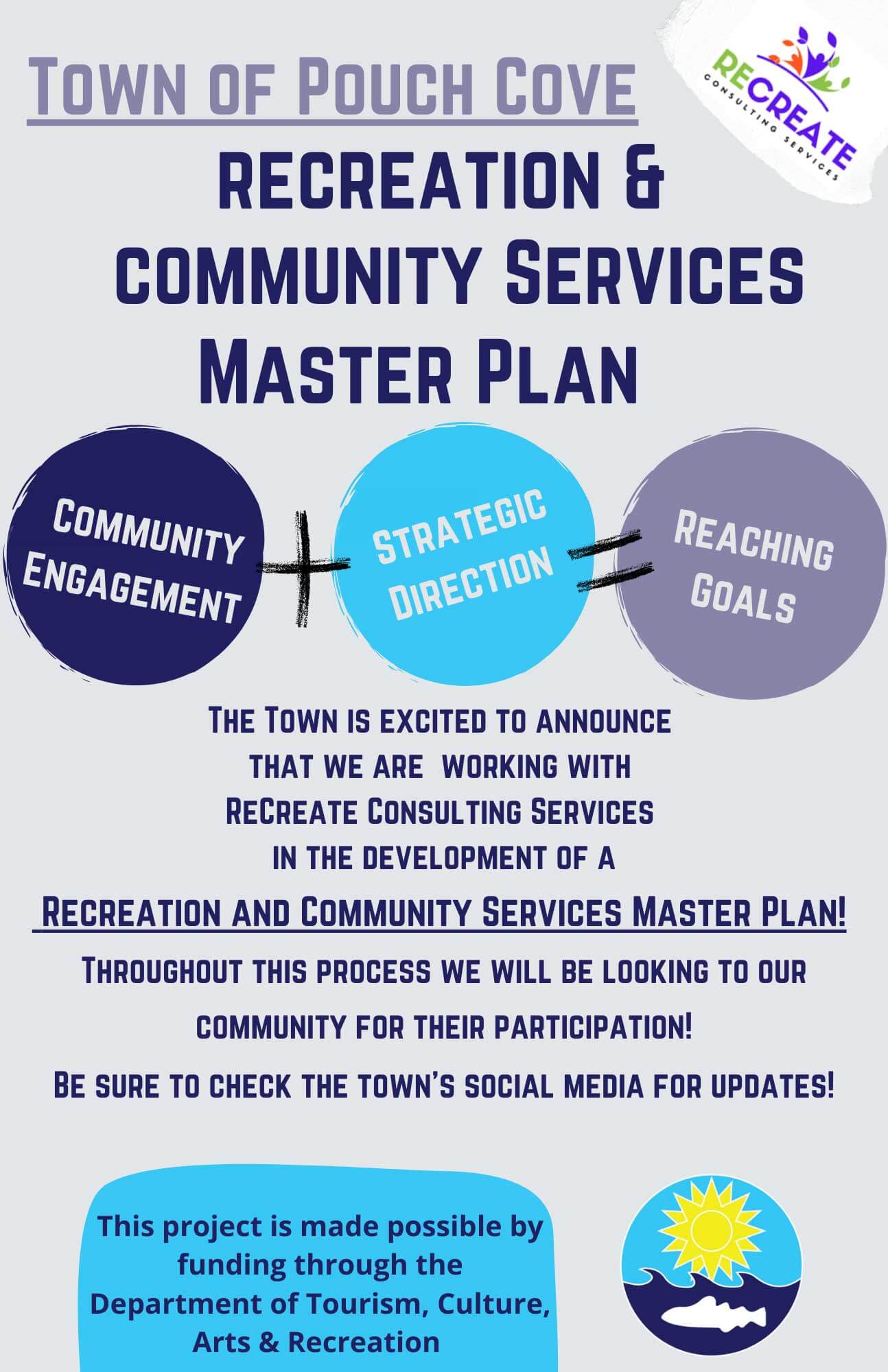 Recreation & Community Services Master Plan | Pouch Cove